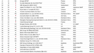 The world’s 100 largest banks by assets, 2025: S&P Global Market ...