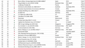 The world’s 100 largest banks by assets, 2025: S&P Global Market ...